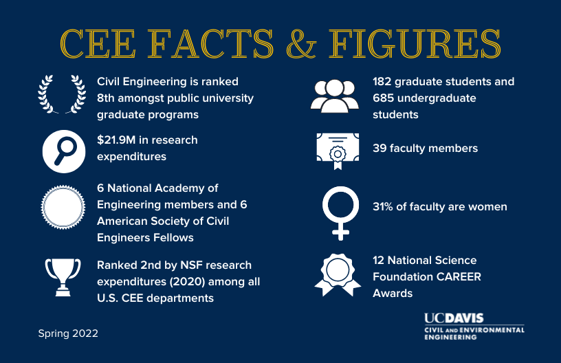 About | Civil and Environmental Engineering